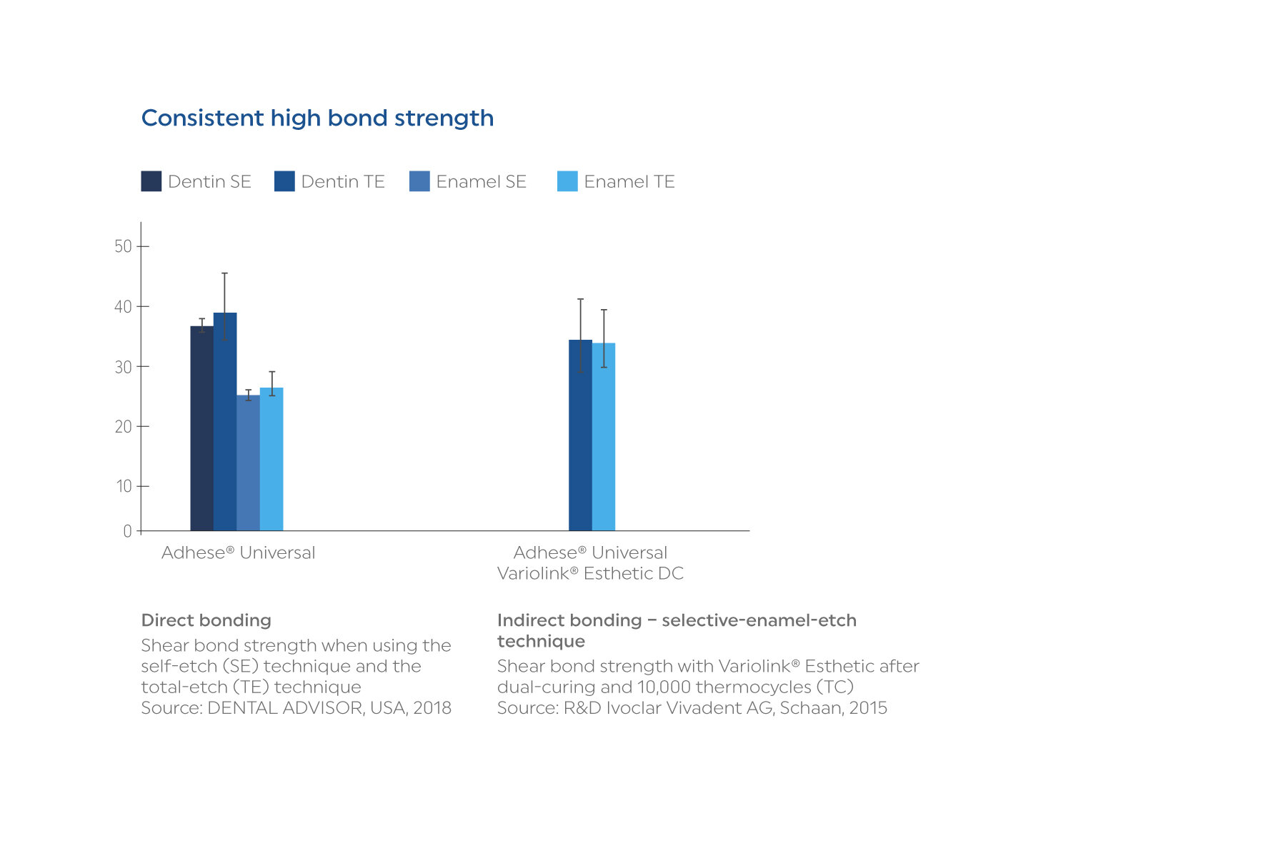 Adhese Universal | Dental Adhesives | Ivoclar USA