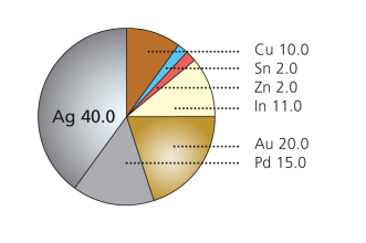 Solarcast 20 | Dental Alloys | Ivoclar USA