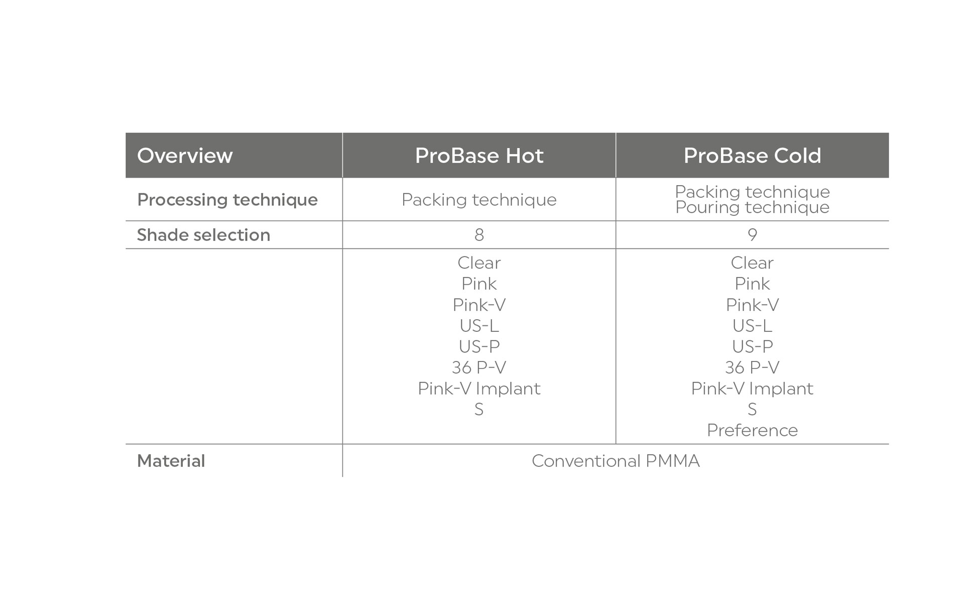 ProBase Hot & Cold | Denture Base Material | Ivoclar USA