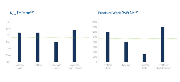 Monolithic Digital Dentures | Dental Discs | Ivoclar