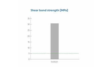 Monolithic Digital Dentures | Dental Discs | Ivoclar