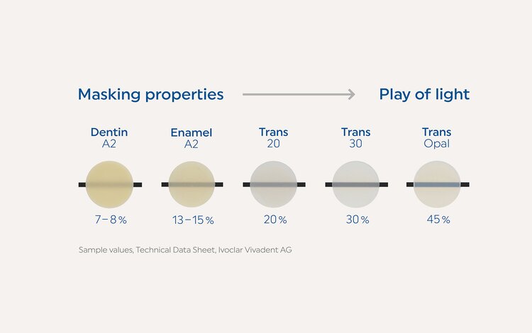IPS Empress Direct | Dental Composites | Ivoclar USA