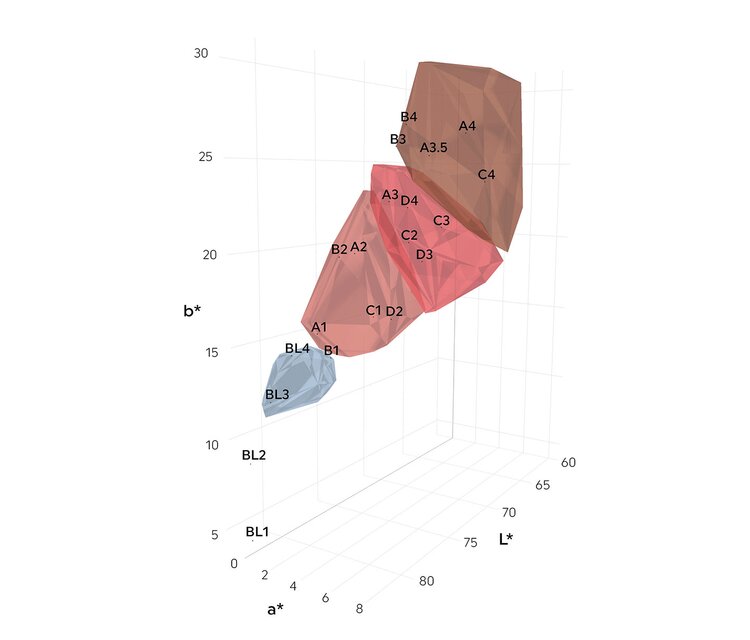 Tetric plus | Simplified universal composite | Ivoclar