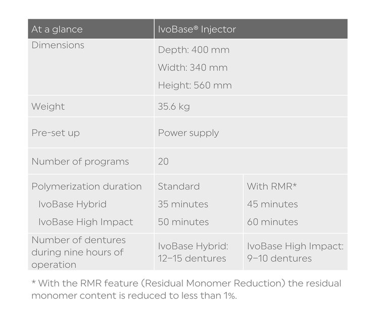 IvoBase system | Denture Base Material | Ivoclar