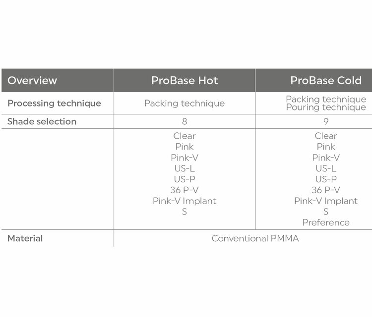 ProBase Hot & Cold | Denture Base Material | Ivoclar USA