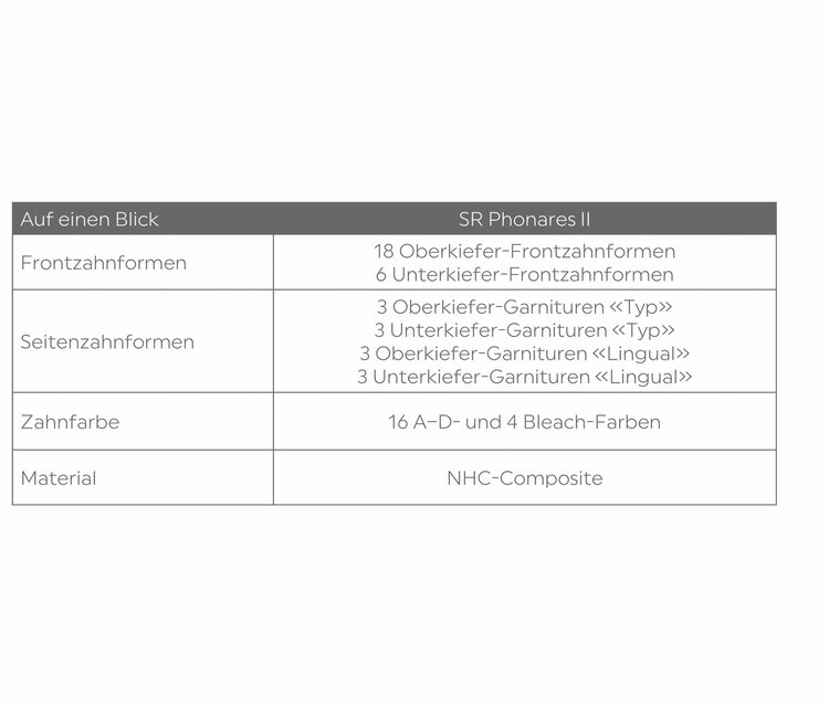 SR Phonares II | Ästhetische Composite-Prothesenzähne | Ivoclar