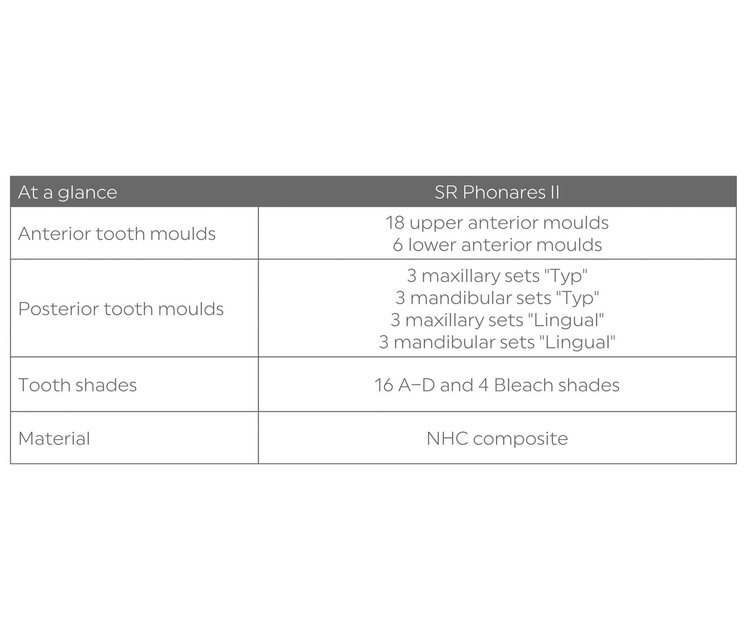 SR Phonares ll | Composite Teeth | Ivoclar
