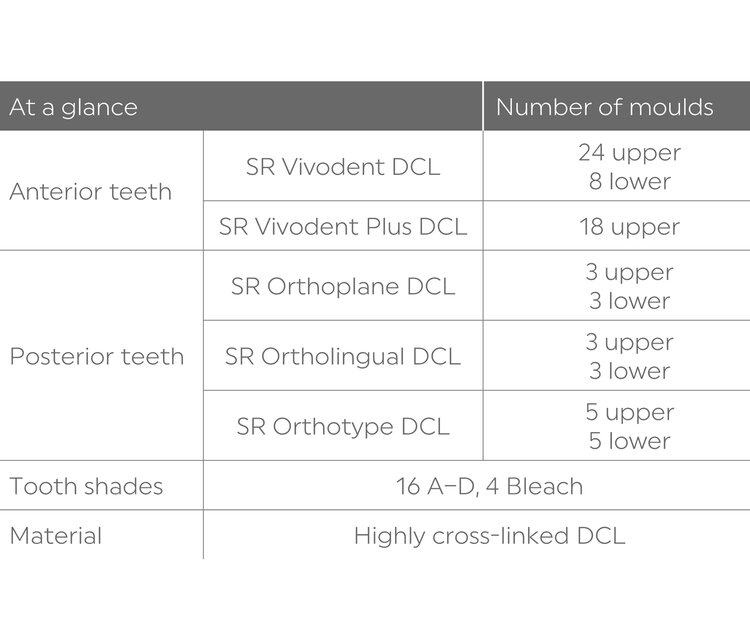 SR Vivodent DCL | Prefabricated Teeth | Ivoclar