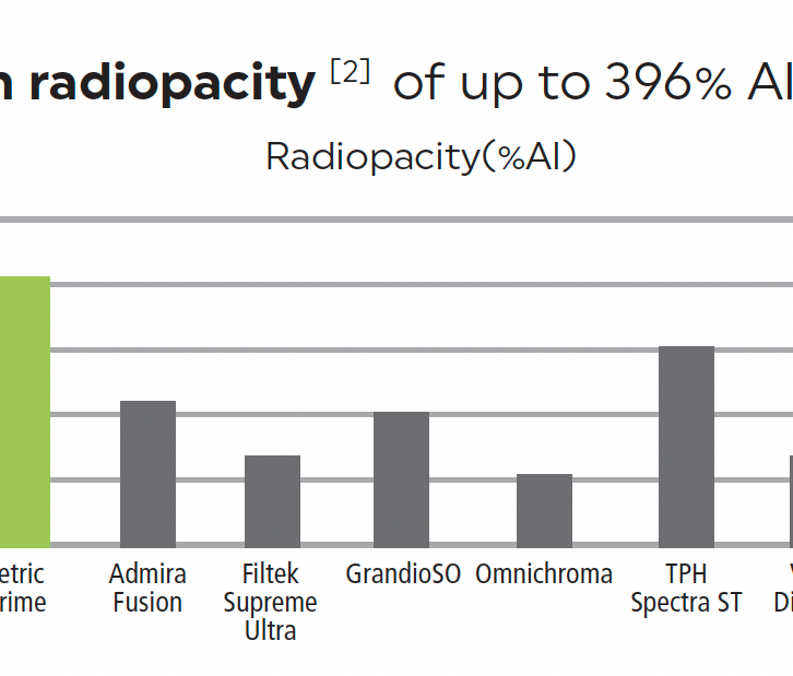Tetric Prime | Dental Composites | Ivoclar USA