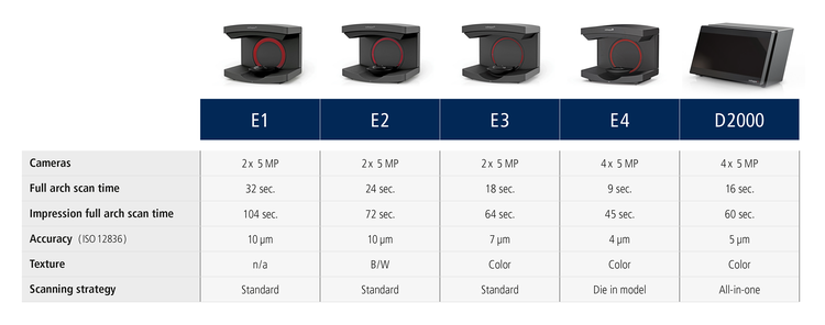 Dental Lab Scanners | Dental Digital Equipment | Ivoclar
